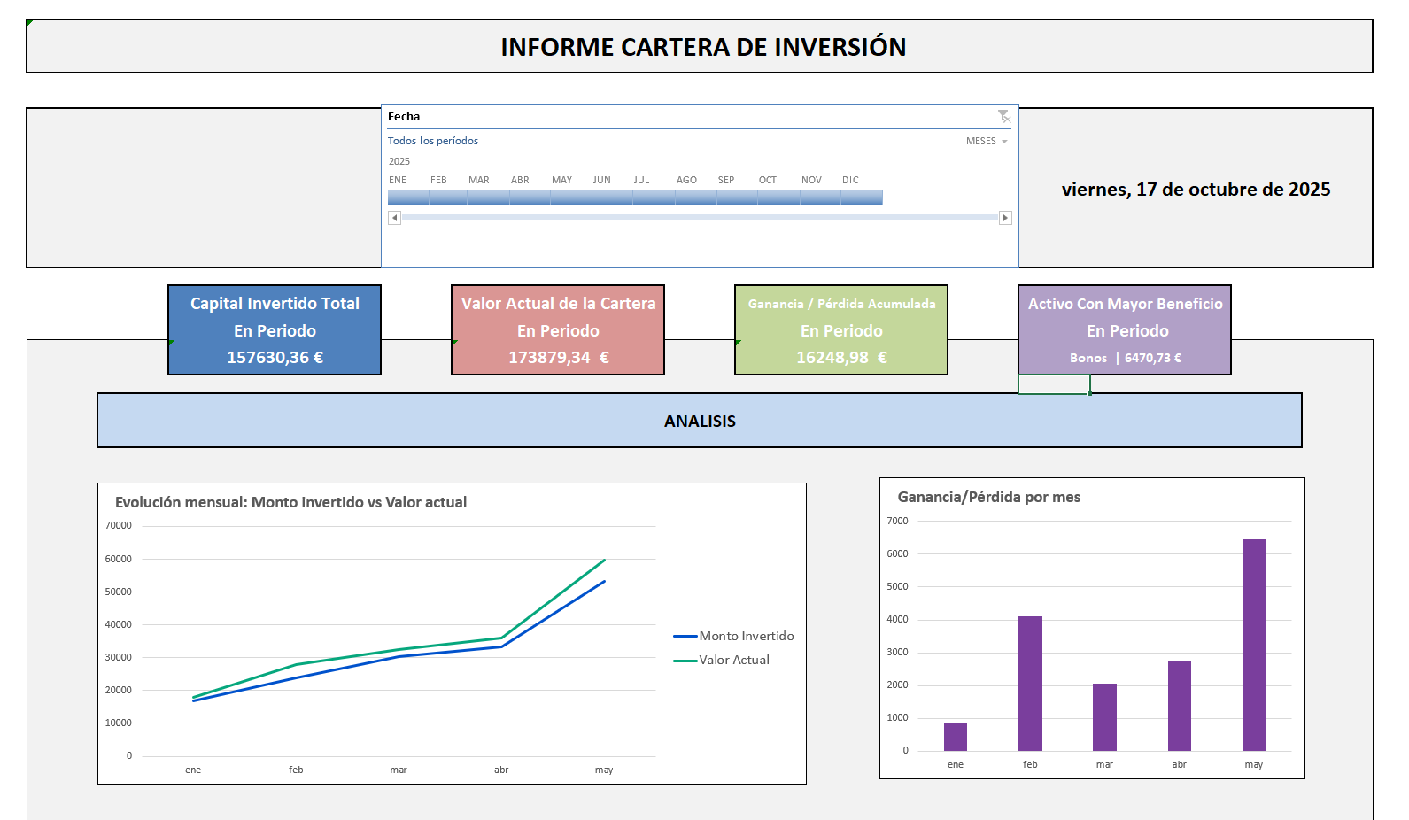 Plantilla Excel Cartera De Inversión